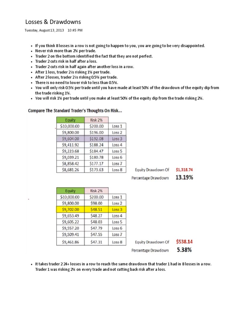 Inner Circle Trader - Losses & Drawdowns | PDF
