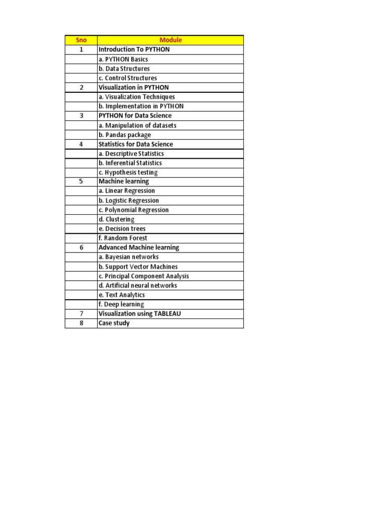 Data Science Syllabus-04!02!2022 | PDF