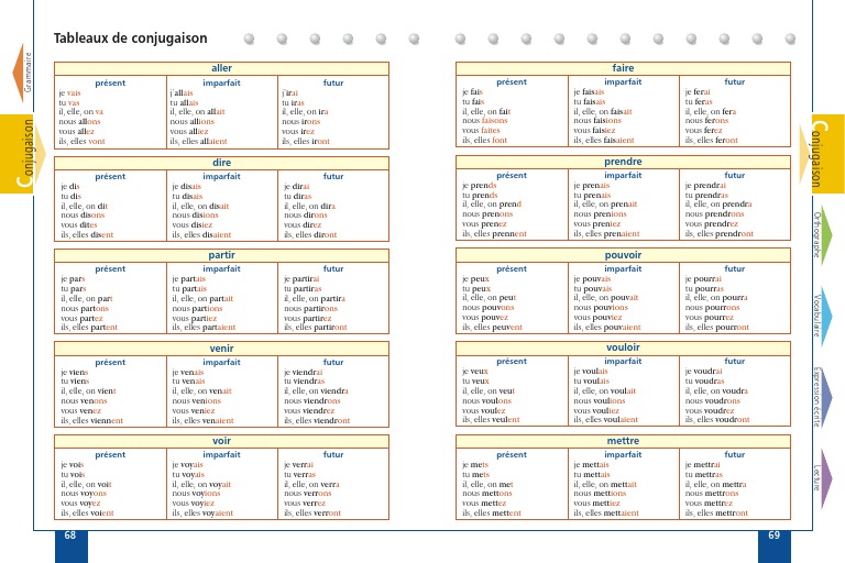 Tableau de conjugaison français PDF | PDF