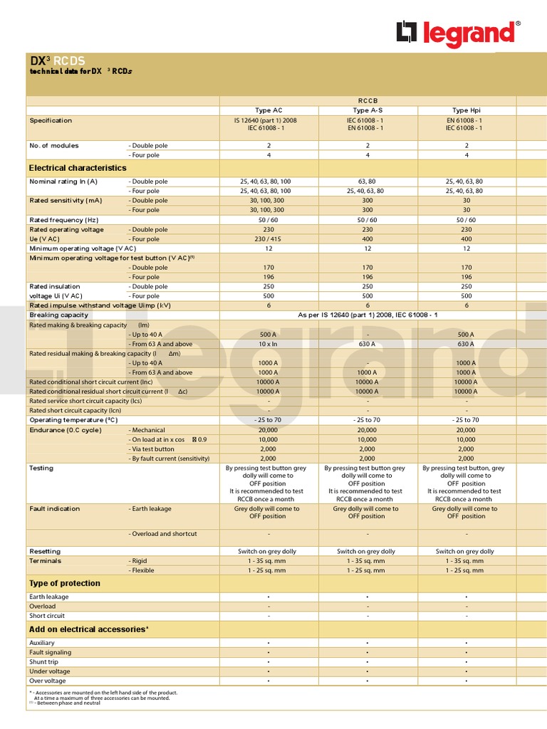 Technical Specifications and Operating Characteristics of DX3 RCDs and ...