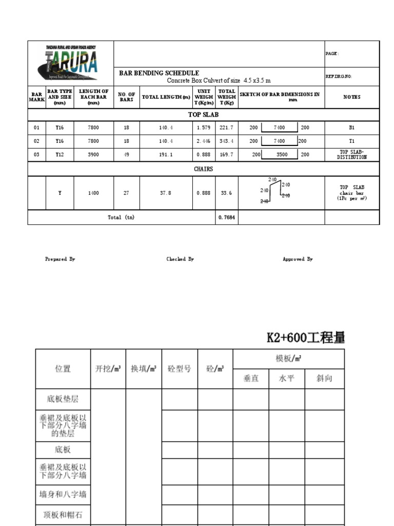 Bar Bending Schedule: Concrete Box Culvert of Size 4.5 x3.5 M | PDF ...