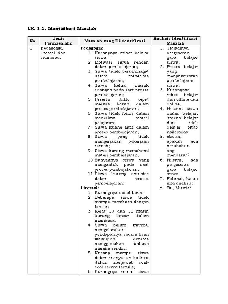 Identifikasi Masalah Pembelajaran Siswa | PDF