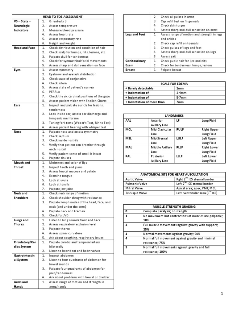Nursing Flash Cards | PDF | Senses | Lung