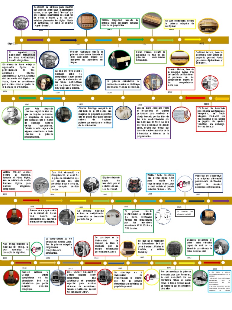 linea de tiempo de la evolución de la computación | PDF | Microsoft ...