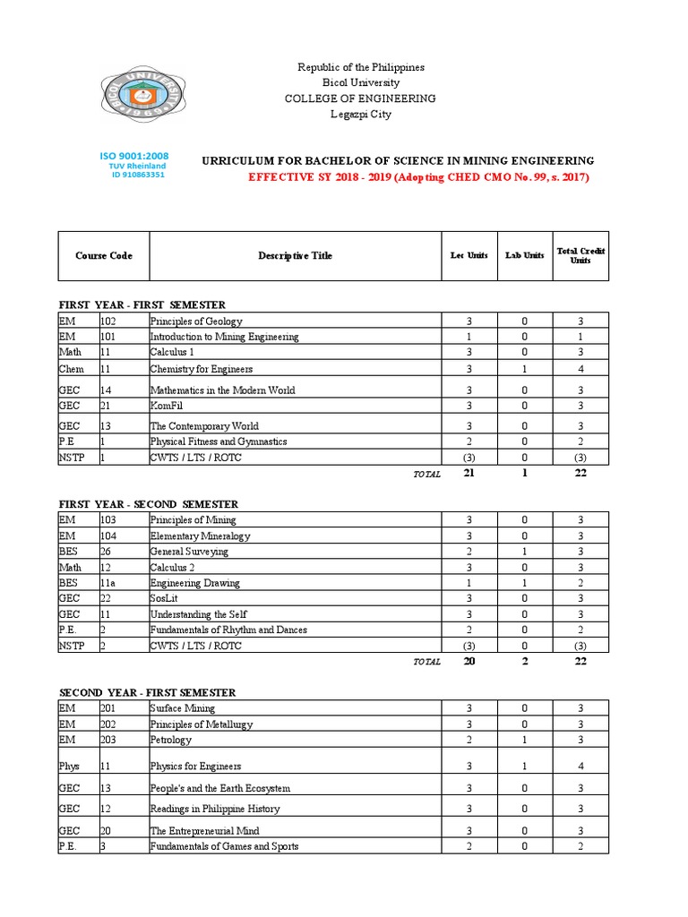 Curriculum GRADES | Download Free PDF | Mining | Engineering