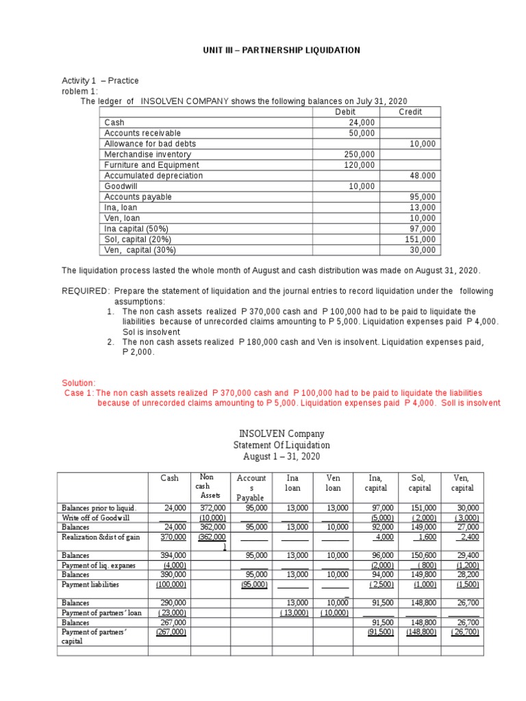 16 Unit Iii Liquidation Pdf Debits And Credits Book Value