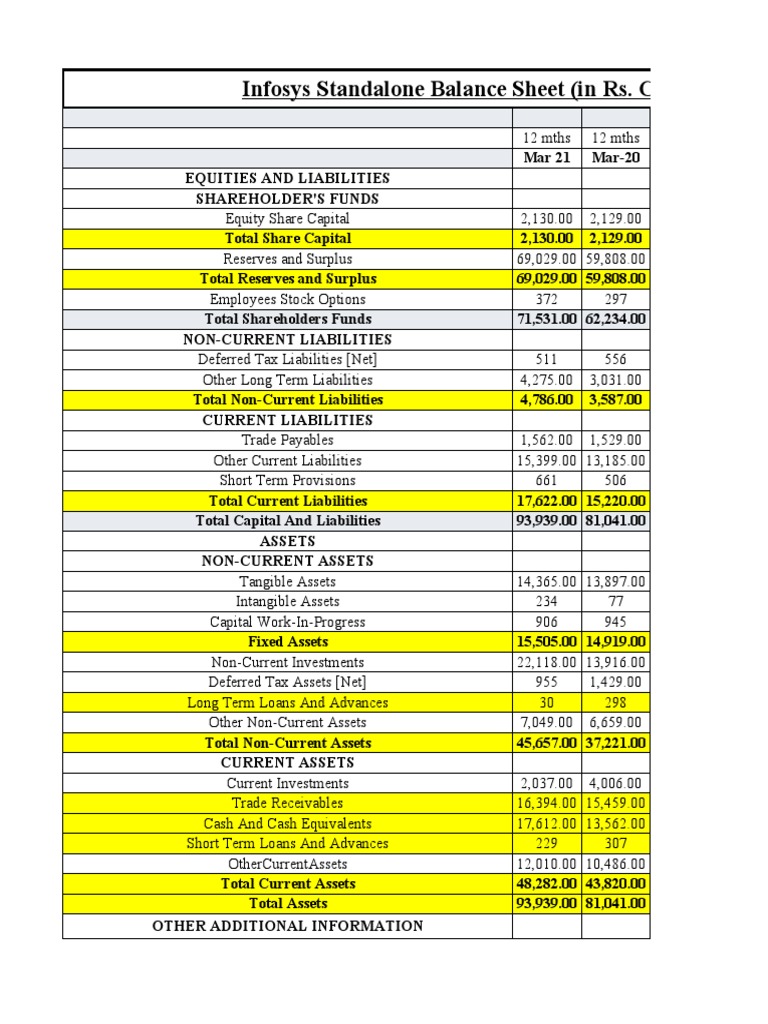 Infosys Excel Final | PDF | Working Capital | Dividend