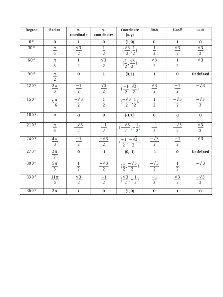 Table 1 Math | PDF