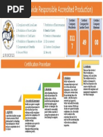 Audit Checklist GOTS OCS GRS RCS | PDF | Labour Economics | Materials