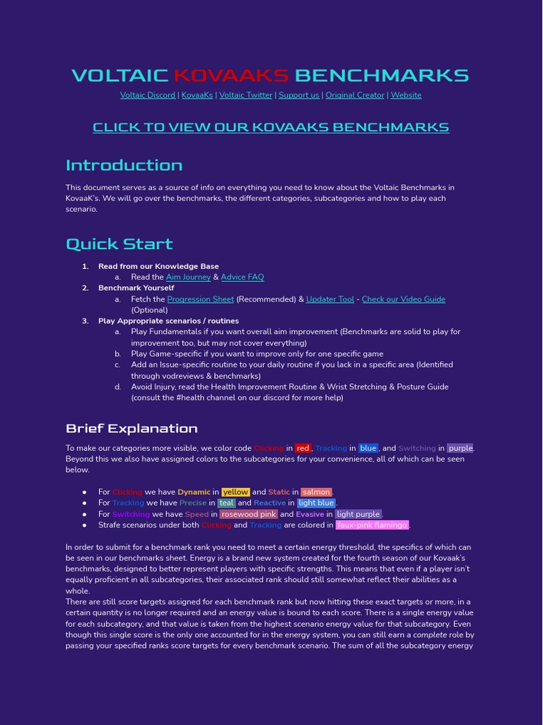 Voltaic KvKs Benchmarks Guide | PDF | You Tube | Benchmark (Computing)