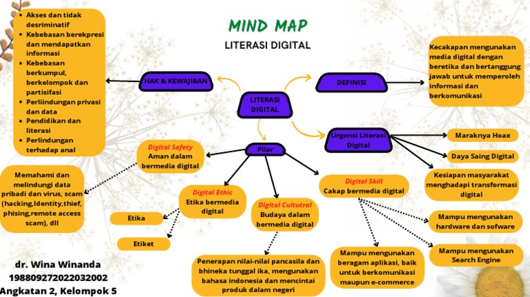 Tugas Individu Mind Mapping Literasi Digital | PDF