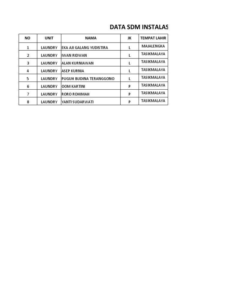 Data SDM Laundry | PDF | Perjalanan