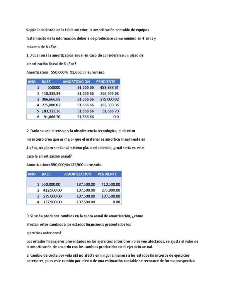 Caso Practico Amortizaciones | PDF | Amortización (Negocio) | Contabilidad