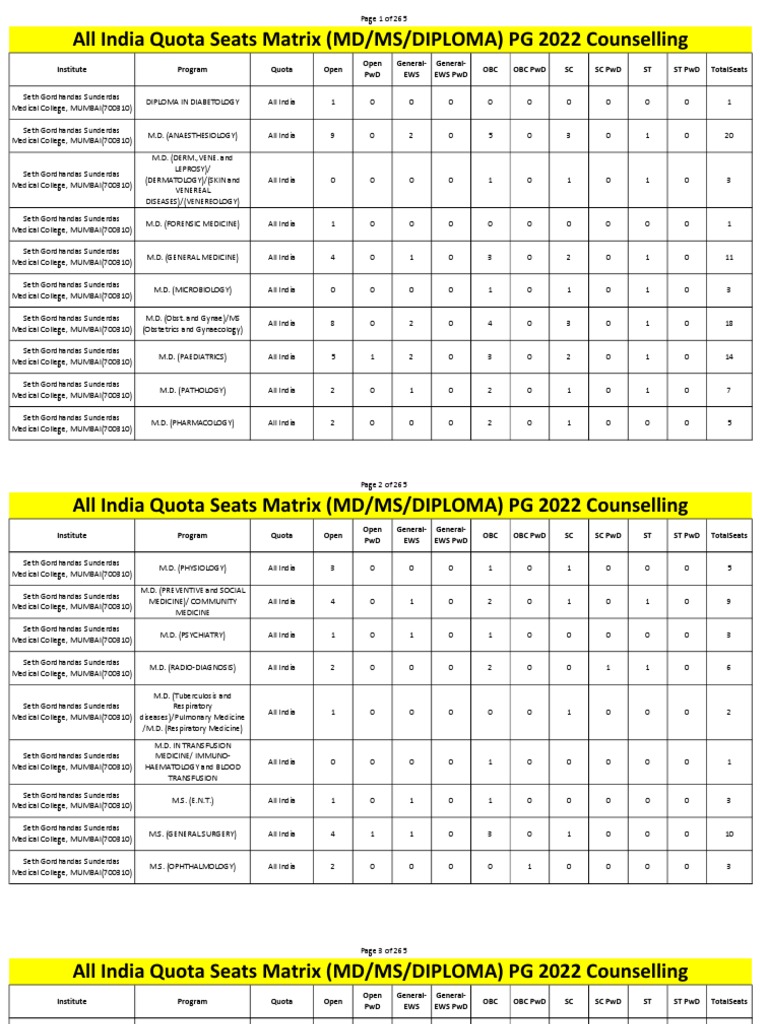 all-india-quota-seat-allocations-for-postgraduate-medical-programs-in