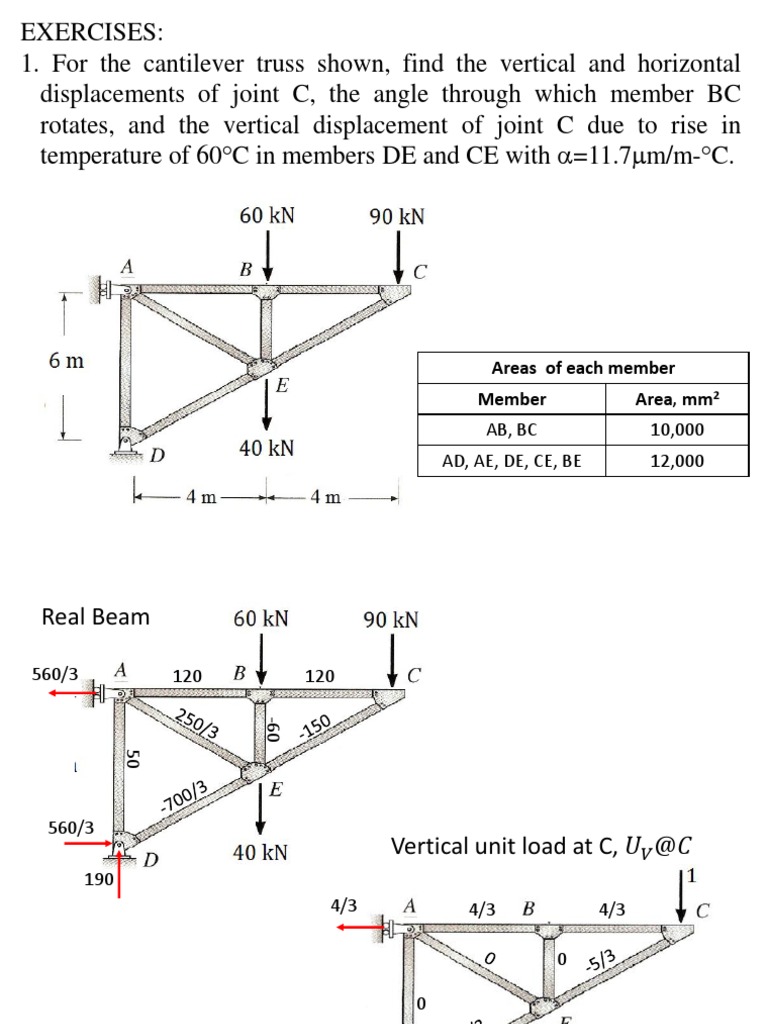 Theory 2 Solutions Truss Example | PDF | Building Engineering | Mechanics