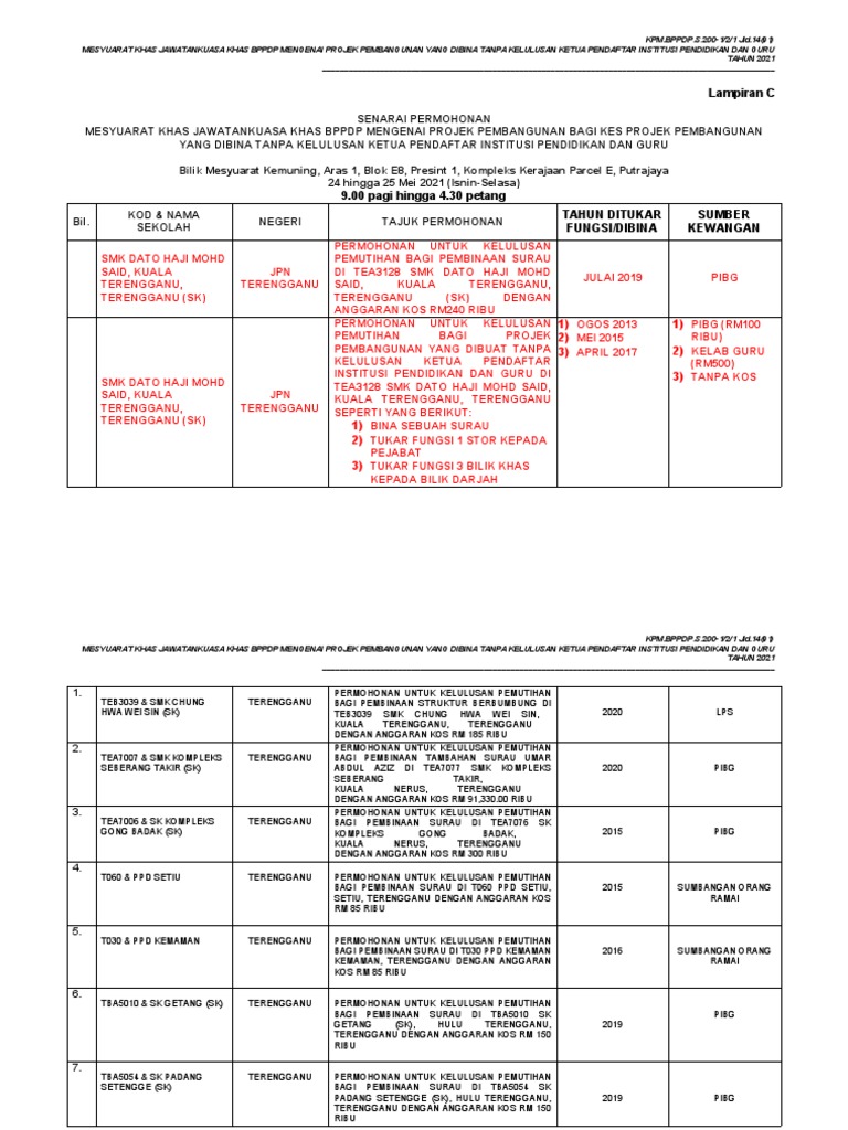 Lampiran C Senarai Permohonan | PDF