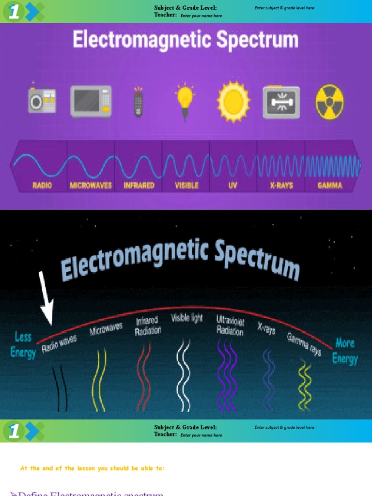 Electromagnetic Waves, Eclipses, and Shadows: A Physics Lesson on Light ...