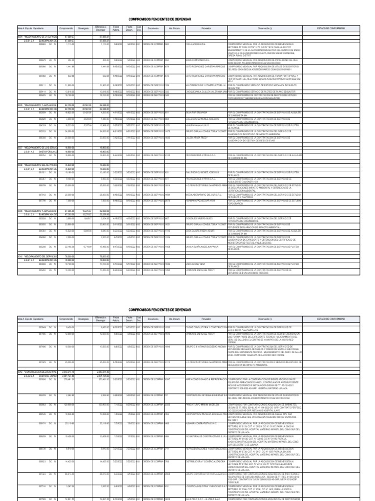 Pendientes Por Devengar 21 09 2022 | PDF