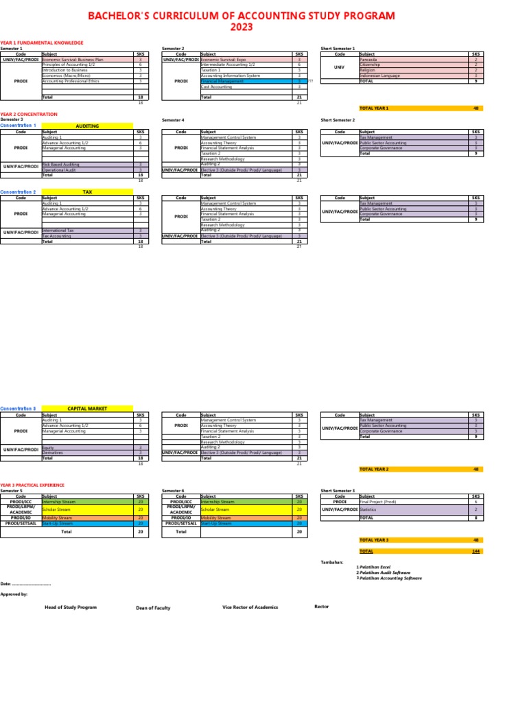 NEW - Bachelor's Curriculum Template 2023 240622 - Accounting ...