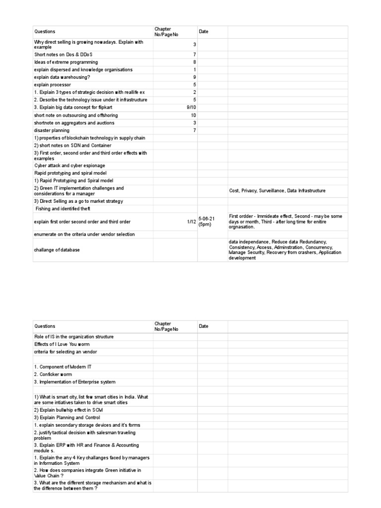 Sem 1 - Descriptive Questions - ISM | PDF | Supply Chain Management ...
