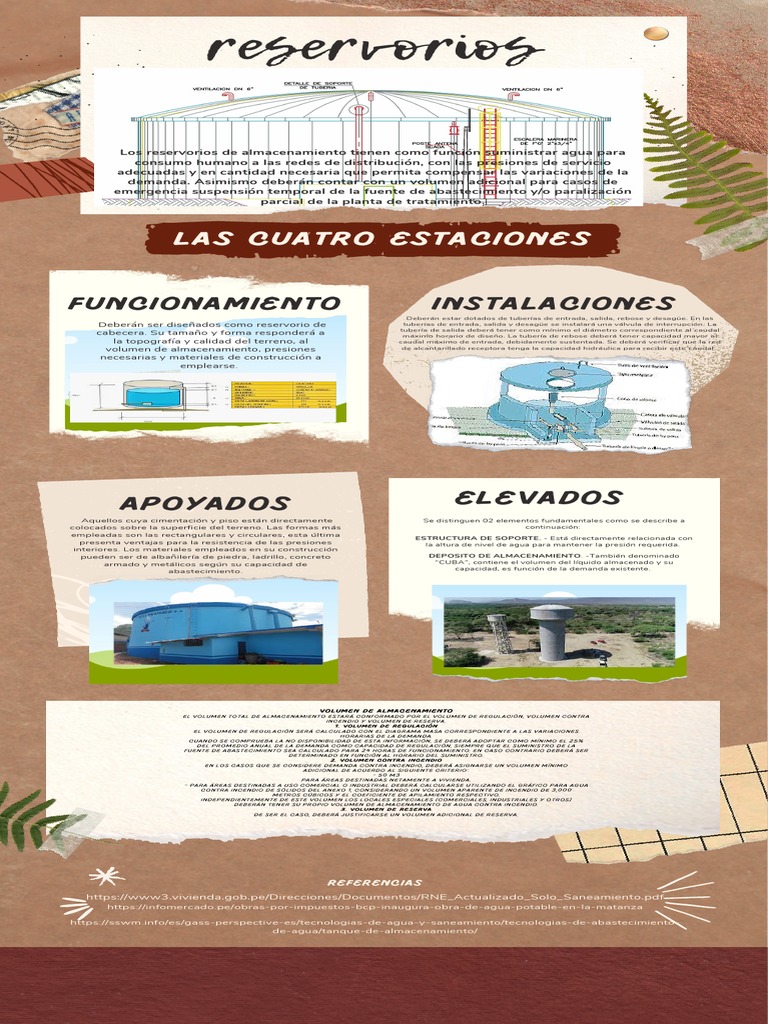 Infografia Sobre Reservorios | PDF | Reservorio | Colector de aguas pluviales