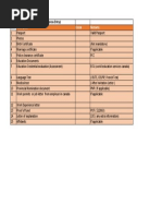 201 File Checklist | PDF