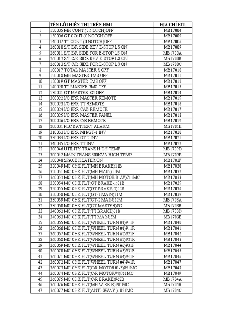 Alarm List Dosan | PDF | Vehicles | Machines