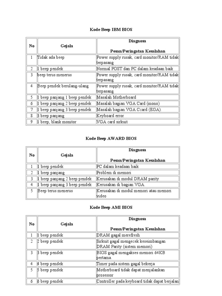 Kode Beep Ibm Bios | PDF