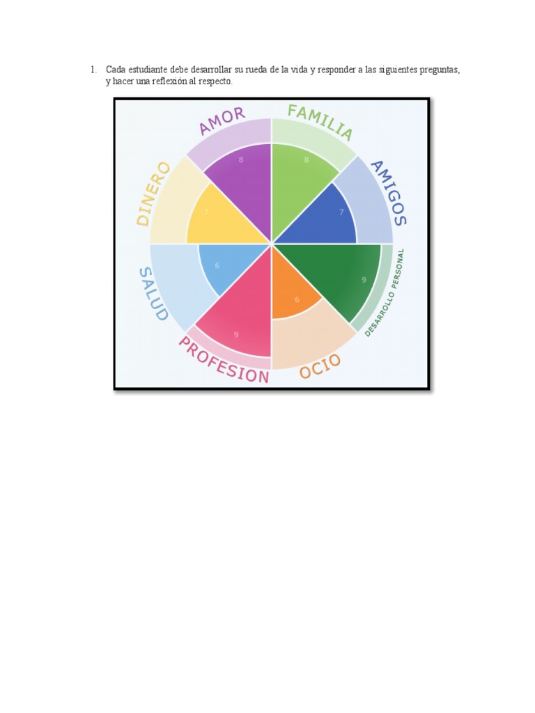 Ruleta de La Vida | PDF | Autosuperación | Bienestar