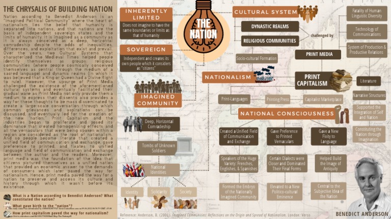 Mind Map The Nation PDF | PDF | Nationalism | Communication