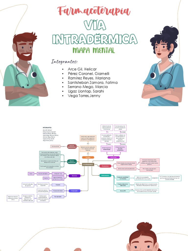 Via Intradermica - Mapa Mental | PDF | Epidemiología | Medicina CLINICA