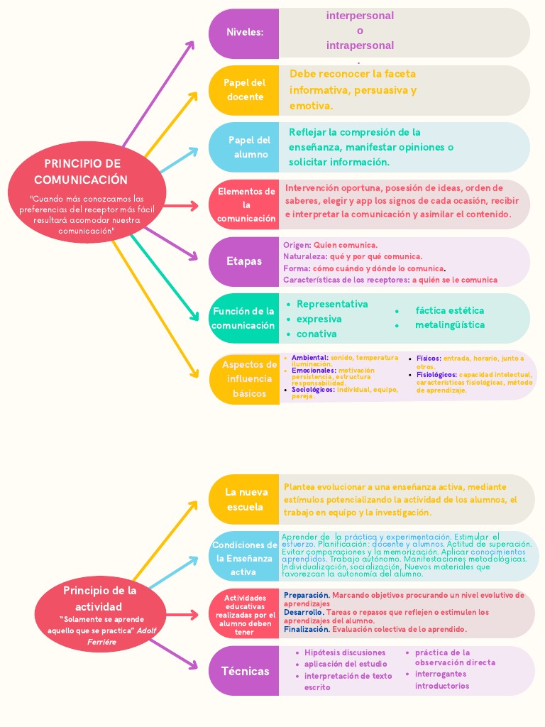 Mapa Conceptual Cuadro Sinóptico Simple Rosa Azul | PDF | Método de ...