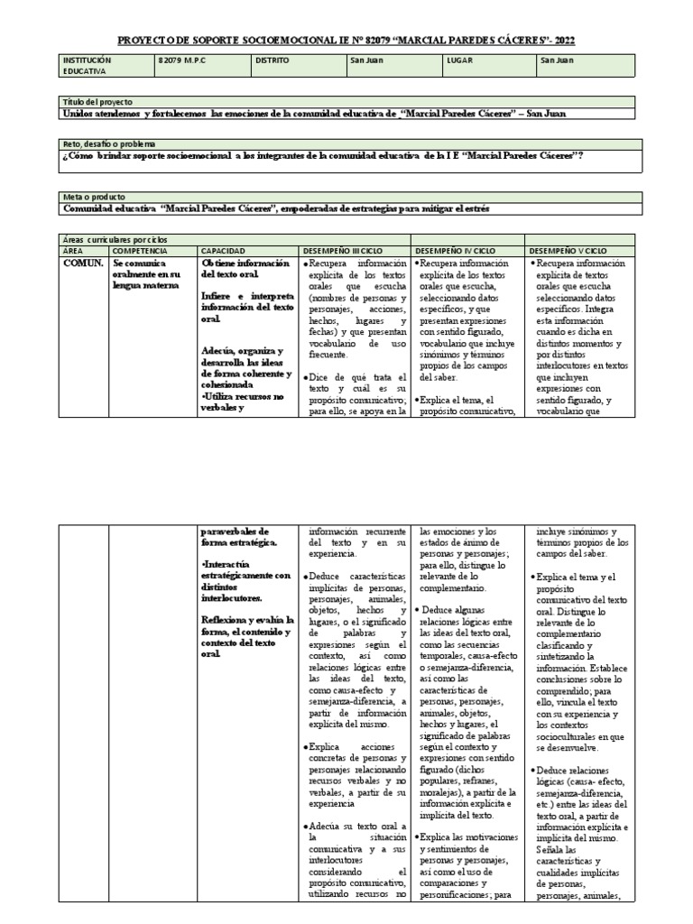 Proyecto Soporte Socioemocional Final | PDF | Comunicación no verbal | Las emociones