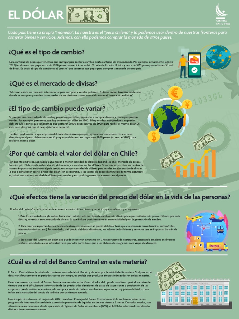 Infografia Dolar Def | PDF | Tipo de cambio | Dólar de los Estados Unidos