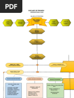 BDRRMC Structure | PDF | Security | Prevention