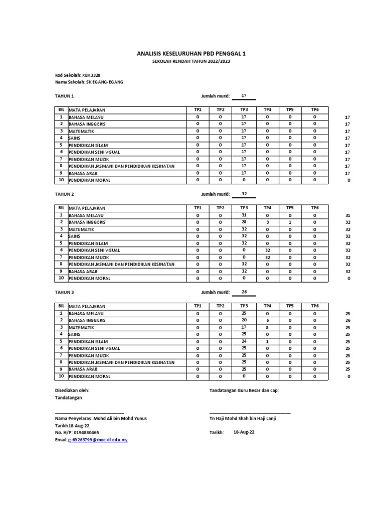 Rumusan-Sk Egang-Egang - PBD Sem1, 2022 | PDF