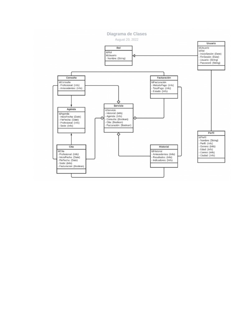 Entrega 3 - Patrones de Diseño de Software | PDF | Usuario (informática ... Entrega 3 - Patrones de Diseño de Software | PDF | Usuario (informática ...