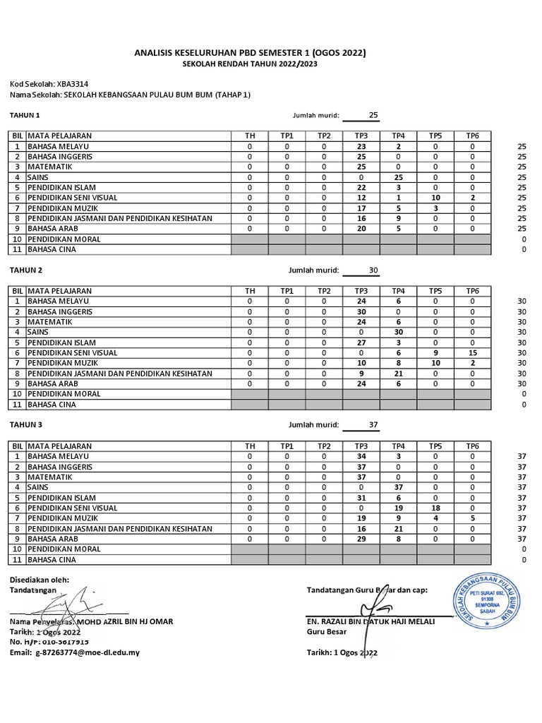 Analisis PBD SEM 1 2022 - 2023 Tahap 1 | PDF