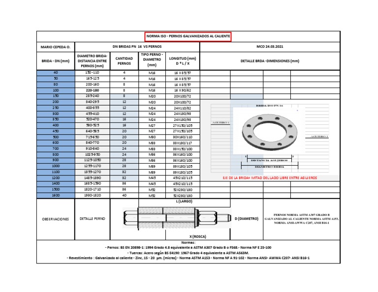 Tabla de Pernos para Bridas Clase 150 | PDF | Materiales | Metalurgia