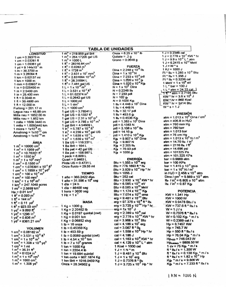 Tabla de Conversión | PDF