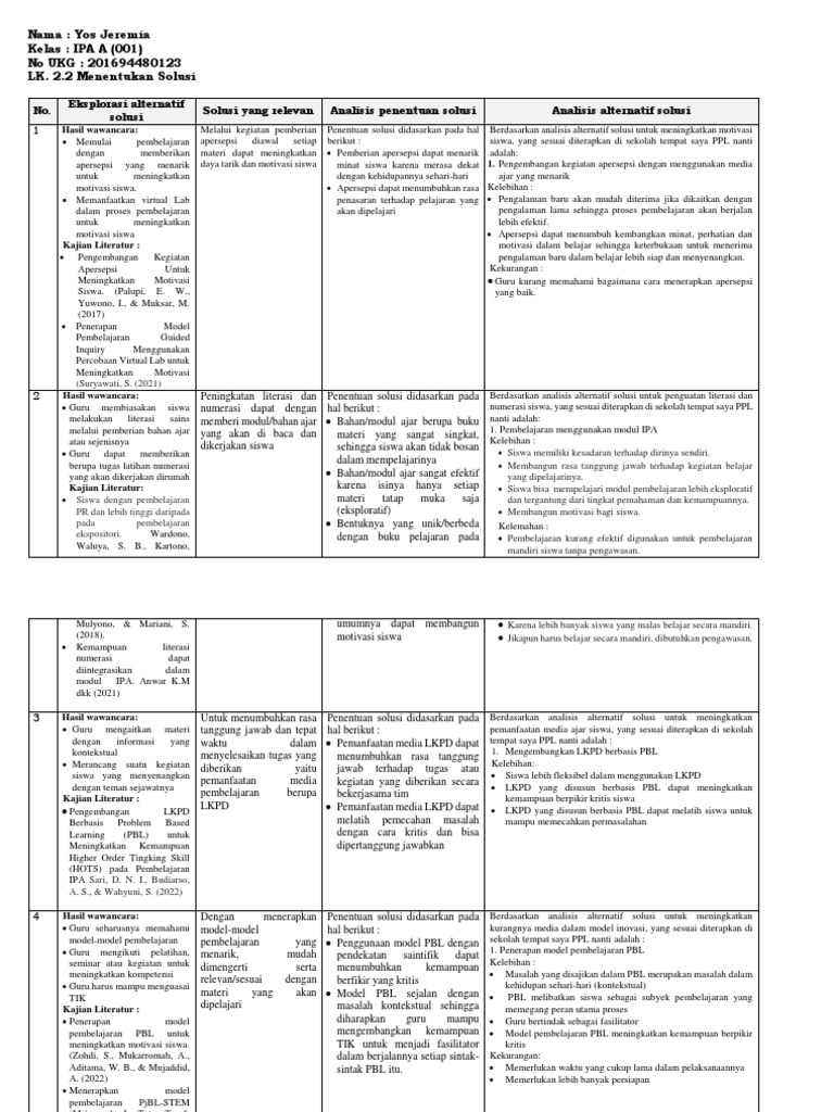 LK. 2.2 Menentukan Solusi Yos | PDF
