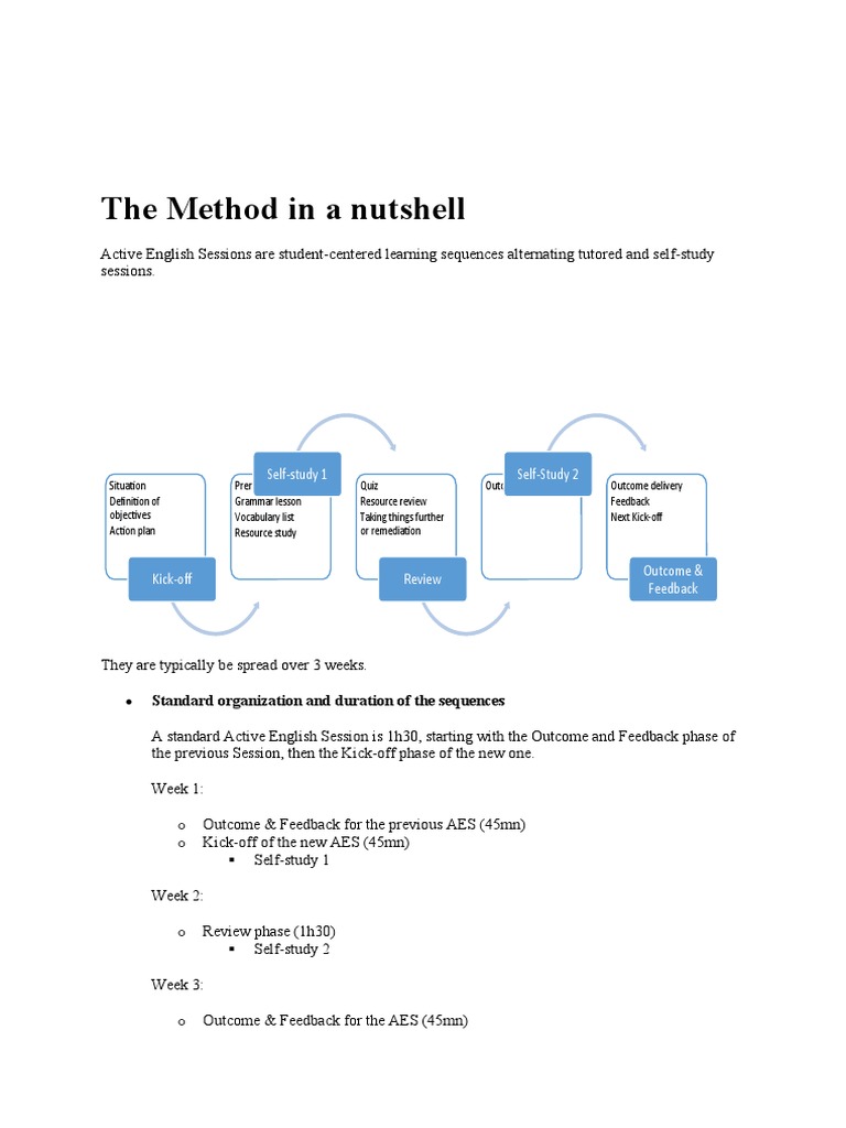 AES - The Method in A Nutshell | PDF | Education Theory | Behavior Modification