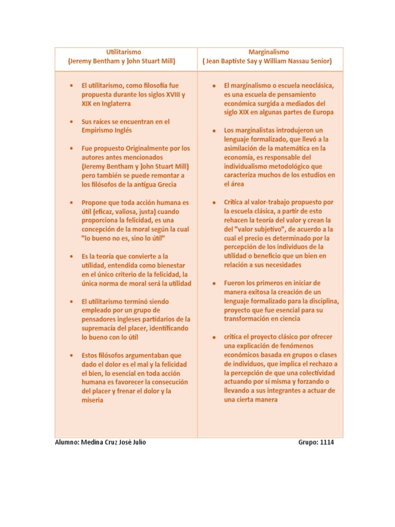 Cap 8 Cuadro Comparativo | PDF | Utilitarismo | Movimientos filosóficos