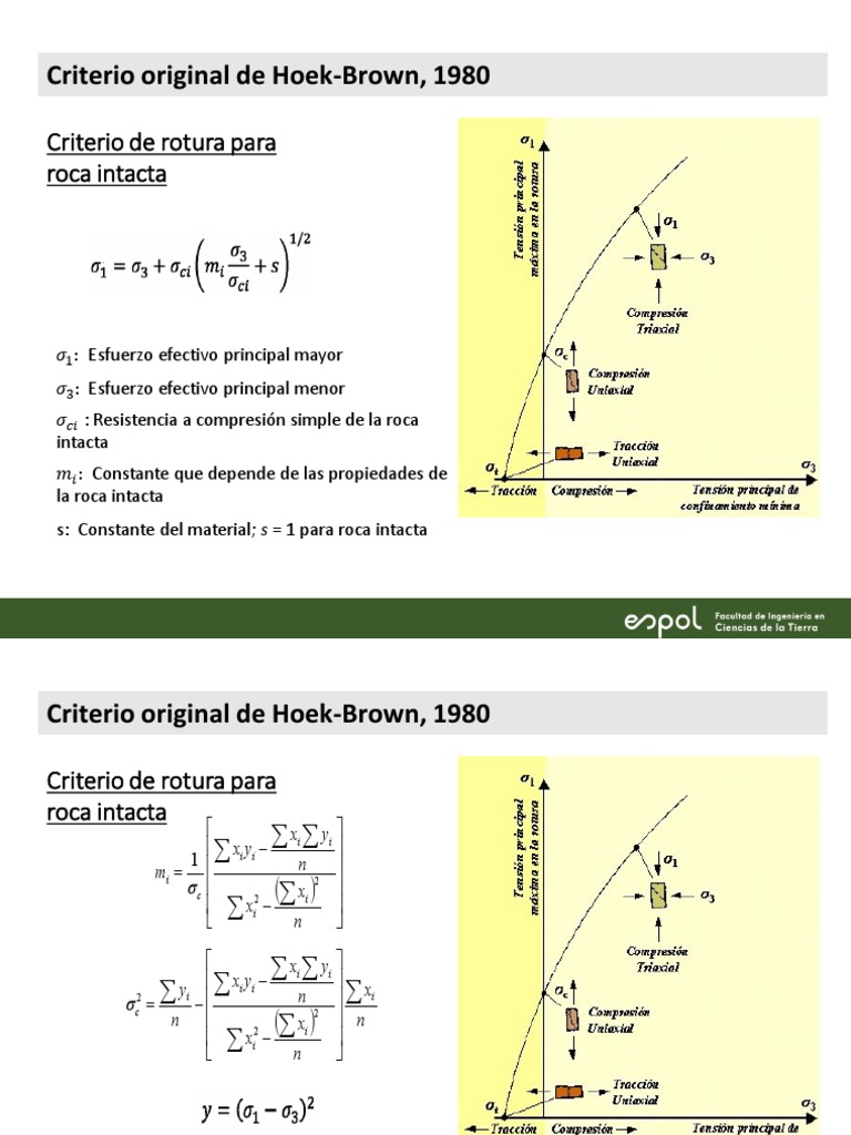 Criterio de rotura de Hoek-Brown | PDF | Roca (geología) | Naturaleza
