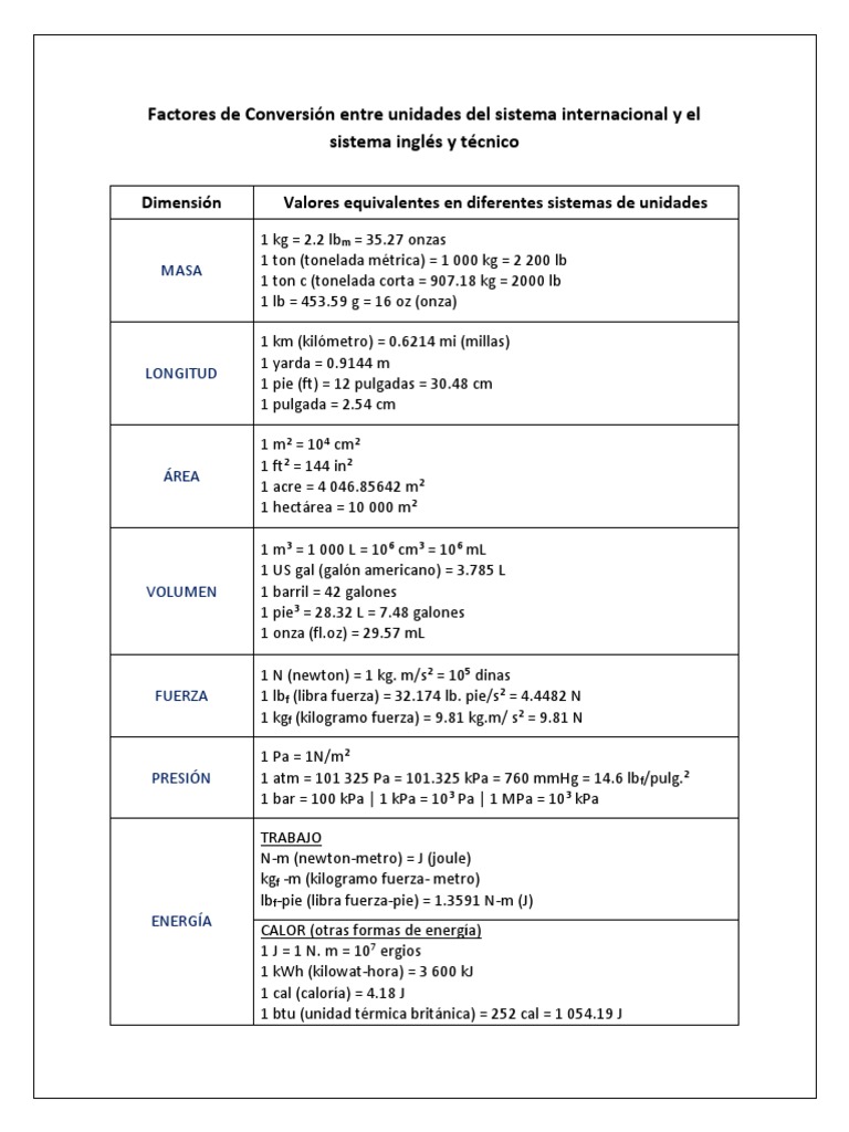 Unidades y Factores de Conversión | PDF | Vatio | Kilogramo