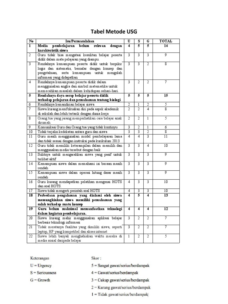 Tabel Metode USG | PDF