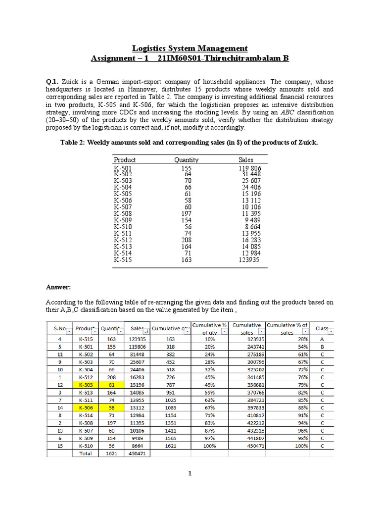 Solution SCM Assignment 1 | PDF | Coefficient Of Variation | Data
