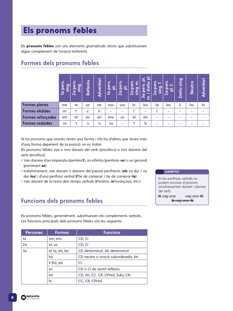 Pronoms Febles. Teoria | PDF