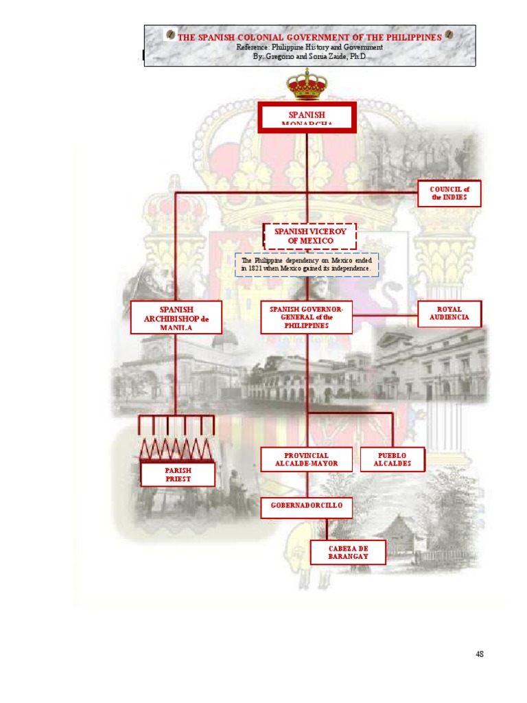 Spanish Colonial Government in the Philippines | PDF | Spanish Empire ...