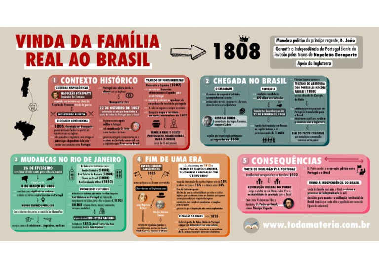 Vinda Da Família Real | PDF